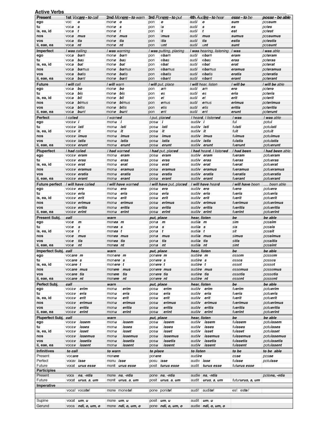 *Resources – Latin