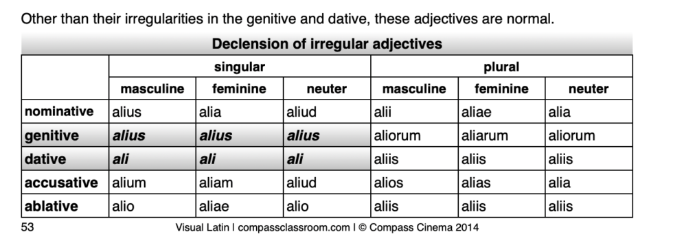 Visual Latin Errata: Lesson 35